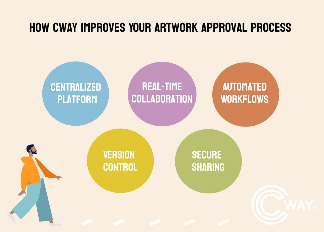 Building an effective artwork approval process: step-by-step